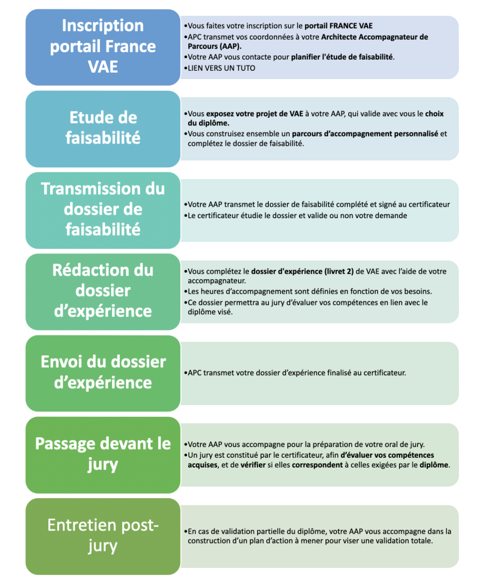 Parcours VAE • Centre de Bilan de Compétences & VAE
